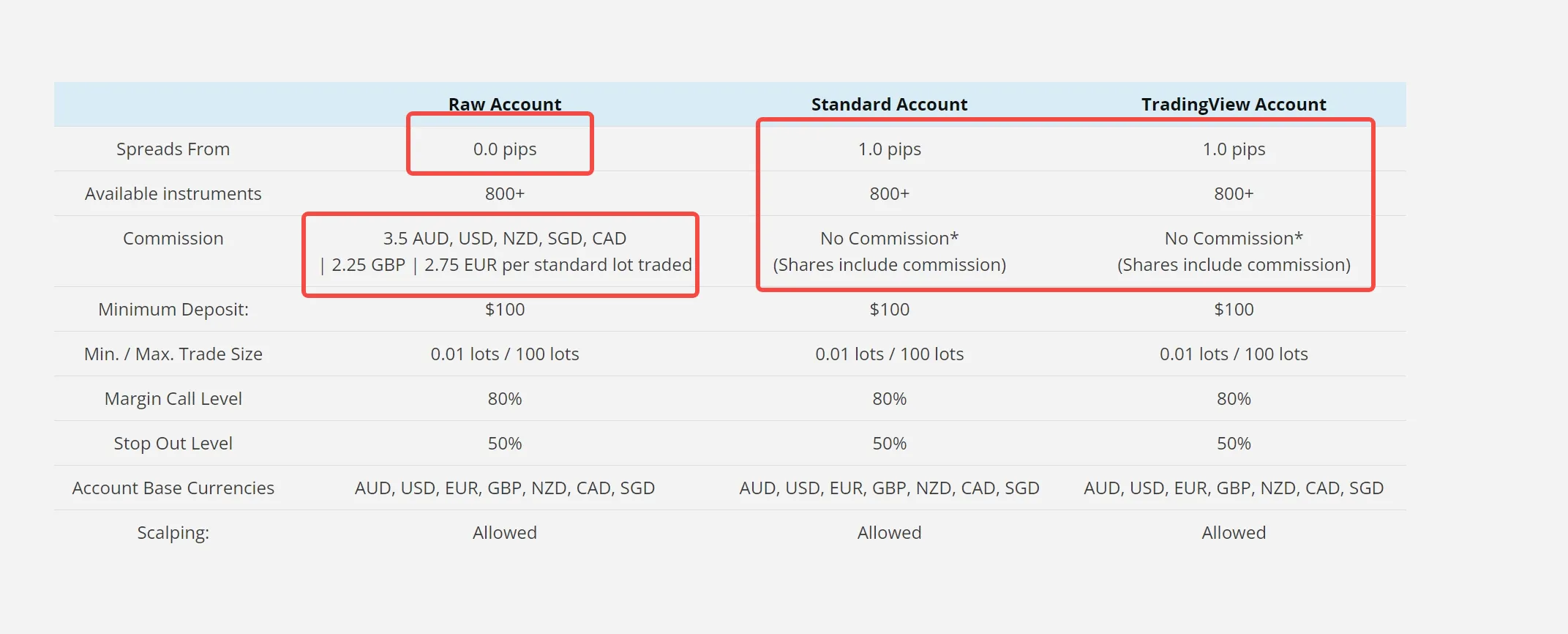 Best Zero Spread Forex Brokers for 2025 (Top9)-Oline Forex Rating - WikiFX