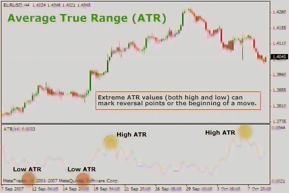 Top 10 Most Volatile Currency Pairs in 2025 - Online Forex Rating - WikiFX