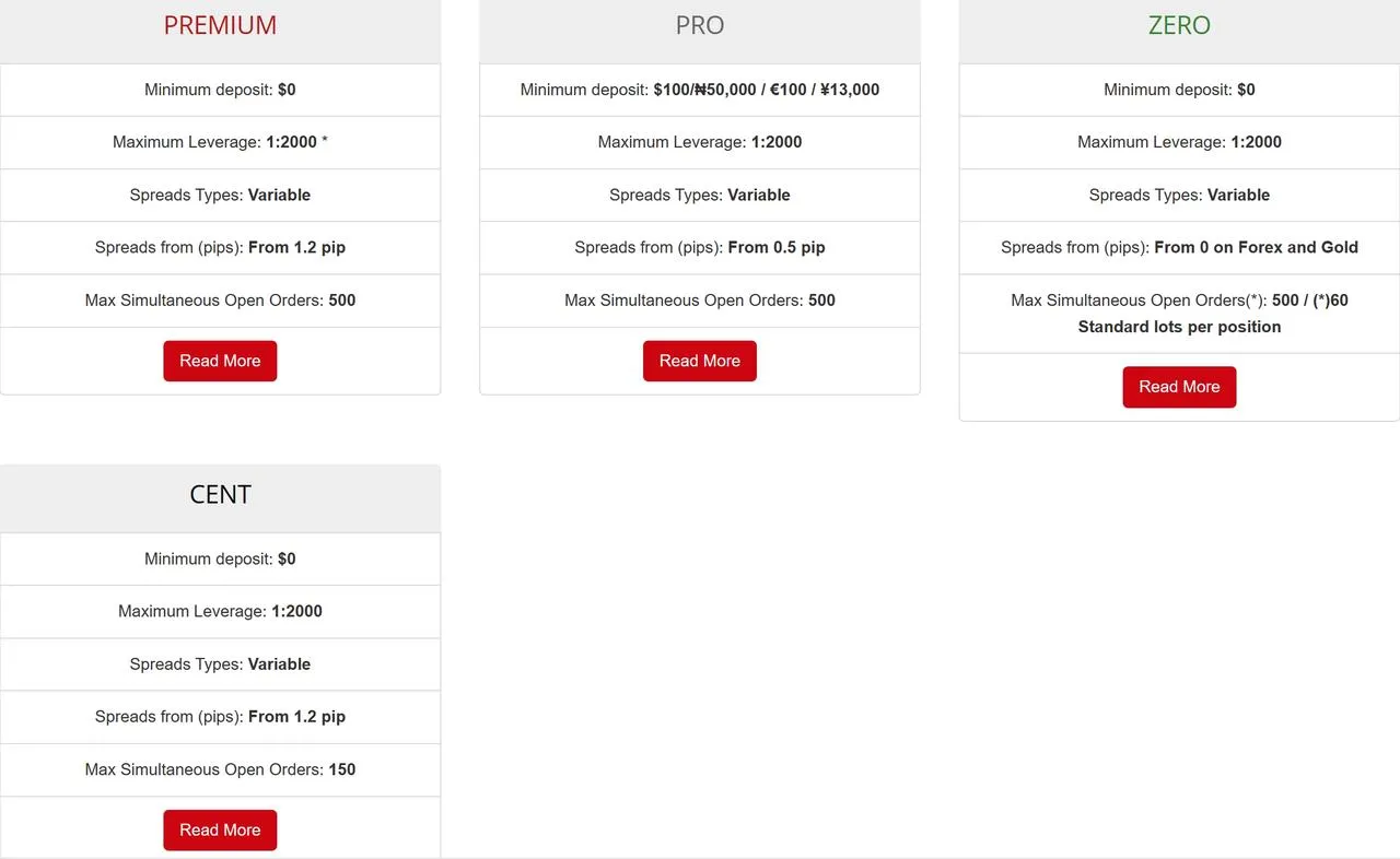 Best Cent Account Forex Brokers 2024 - Online Forex Rating - WikiFX