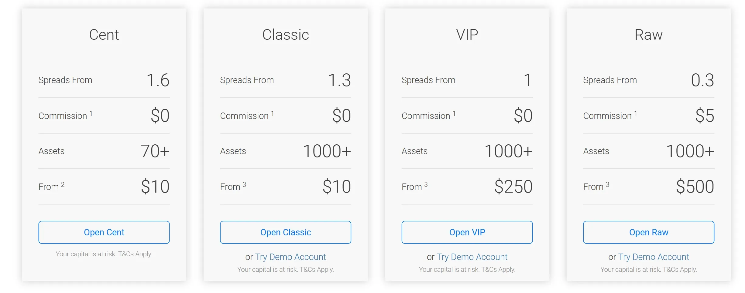 Best Cent Account Forex Brokers 2024 - Online Forex Rating - WikiFX