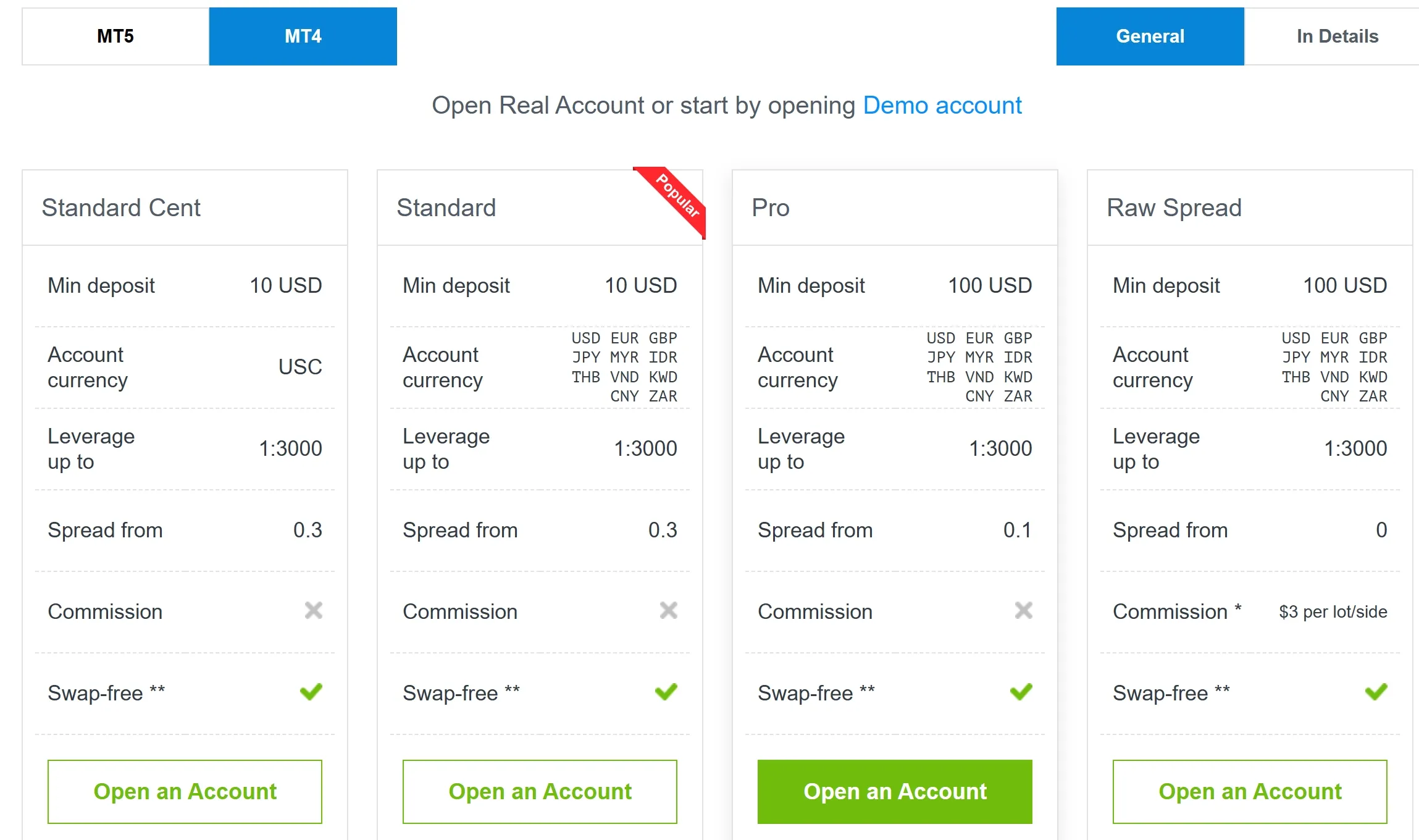 Best Cent Account Forex Brokers 2024 - Online Forex Rating - WikiFX