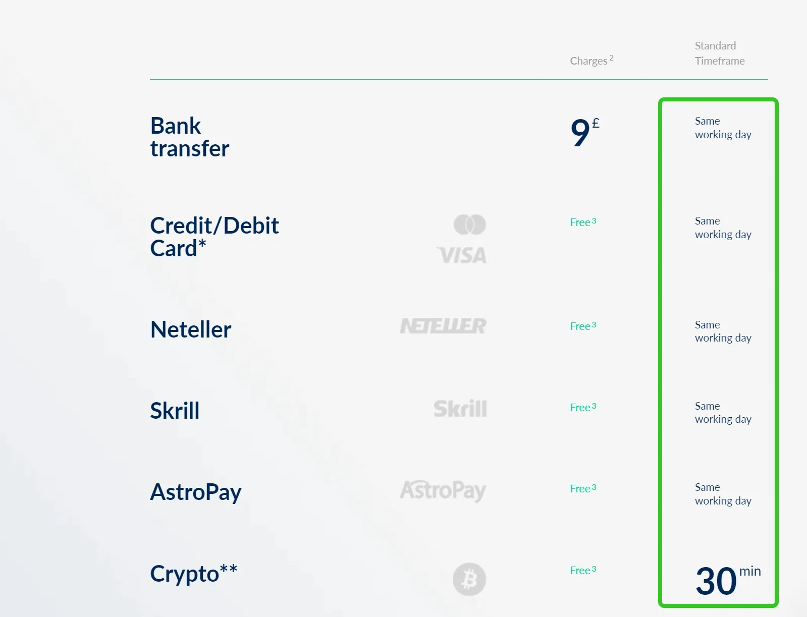 7 Best Forex Brokers with Instant Withdrawals in 2024 - WikiFX