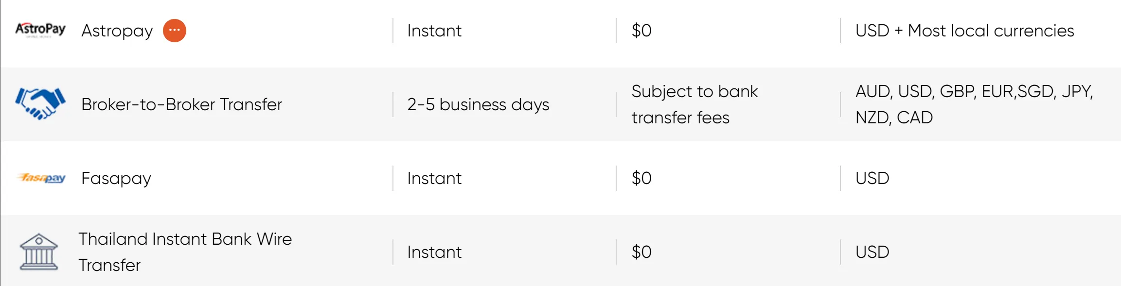 7 Best Forex Brokers with Instant Withdrawals in 2024 - WikiFX