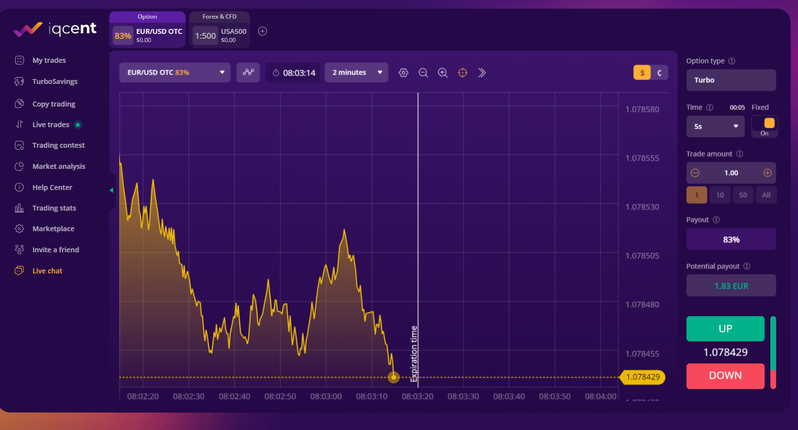 7 Best Binary Trading Apps for Beginners in 2025 - WikiFX