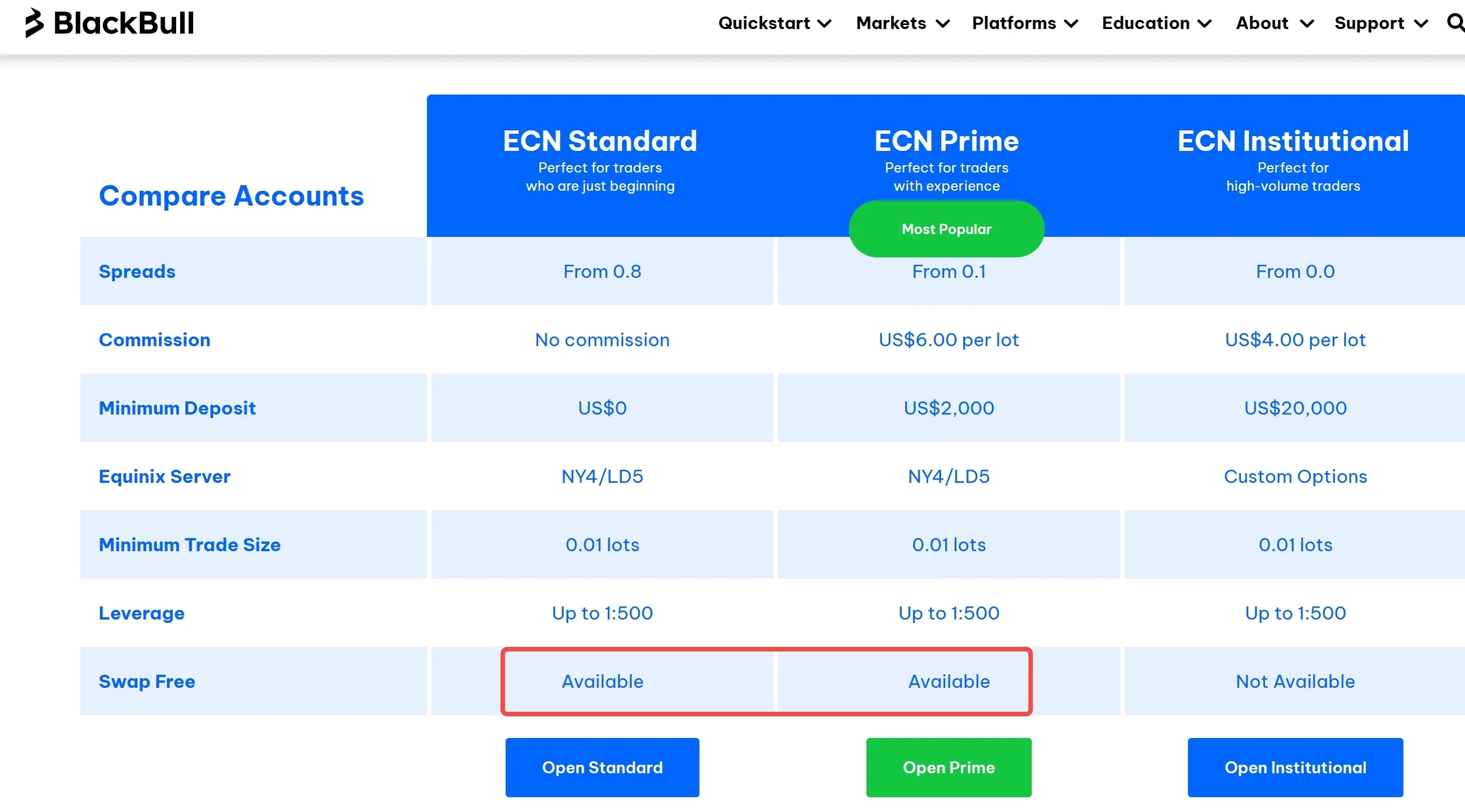 Best Swap Free Account Forex Brokers (2025) - Online Forex Rating - WikiFX