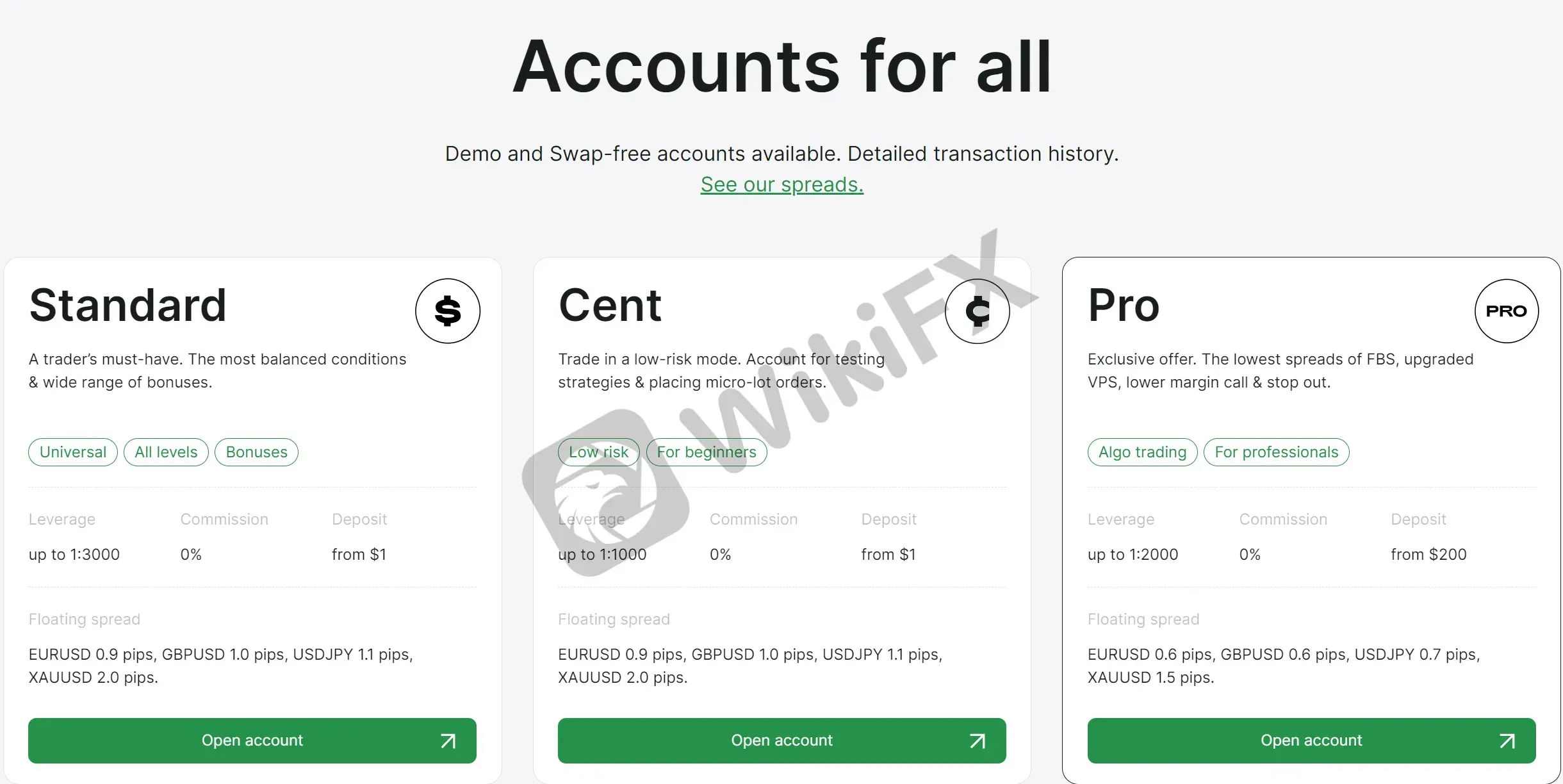 Best Cent Account Forex Brokers 2025 - Online Forex Rating - WikiFX