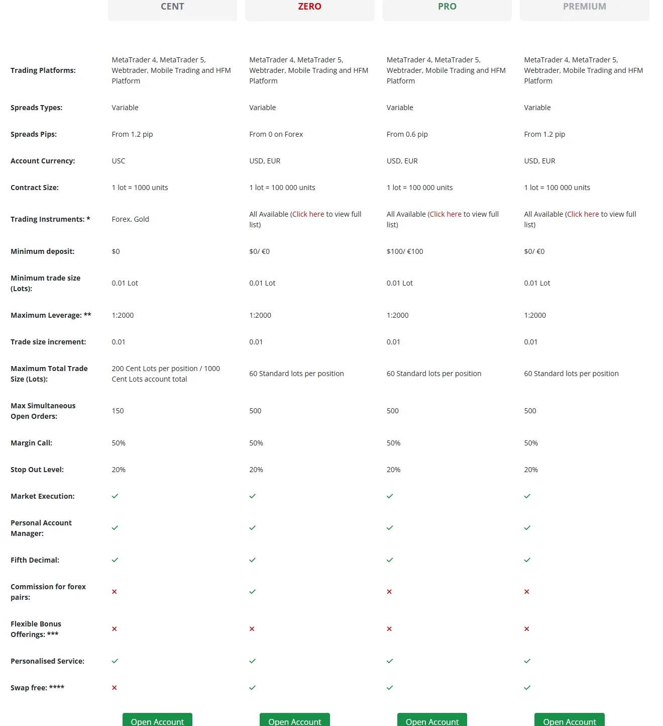 Best Cent Account Forex Brokers 2025 - Online Forex Rating - WikiFX