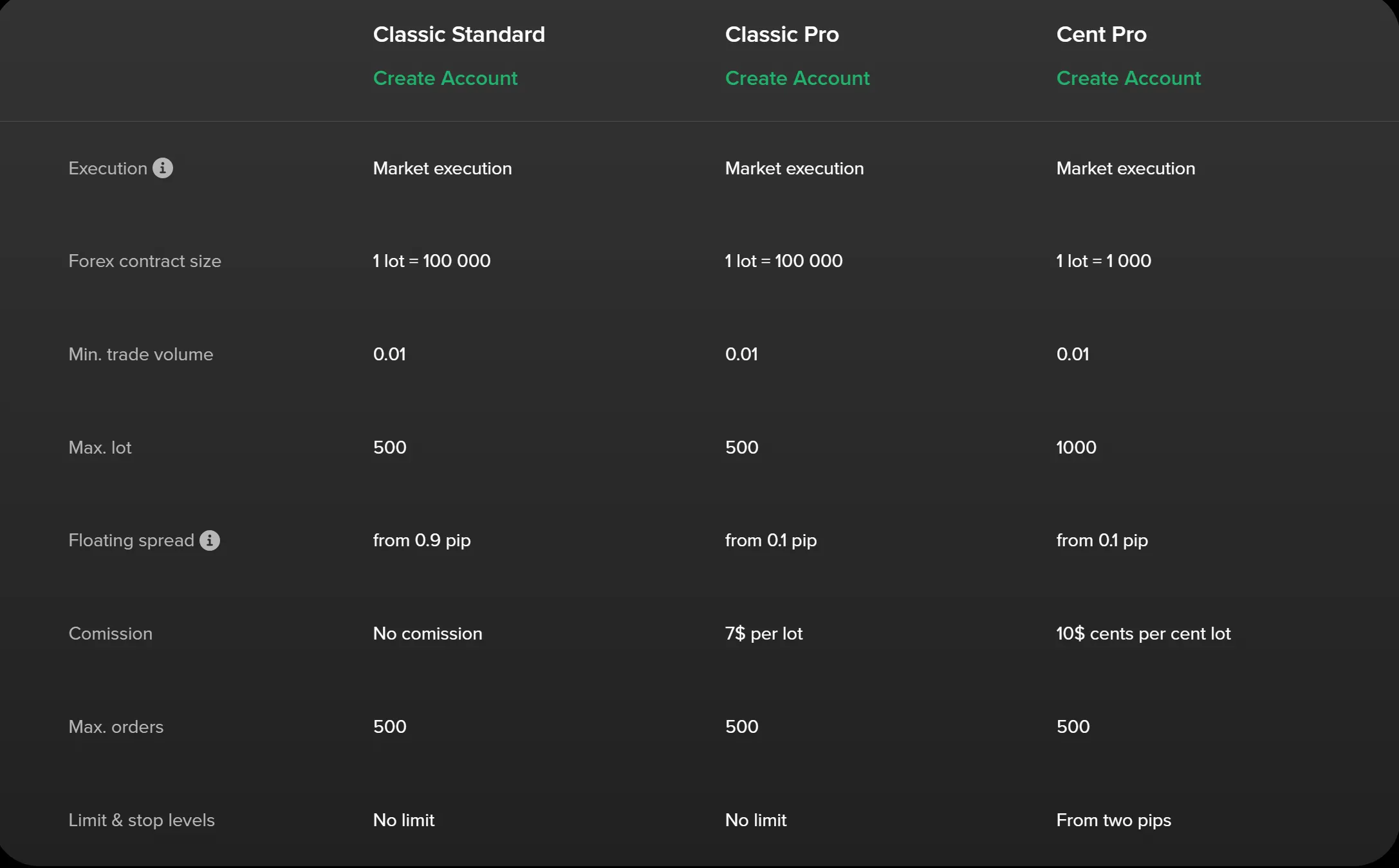 Best Cent Account Forex Brokers 2025 - Online Forex Rating - WikiFX