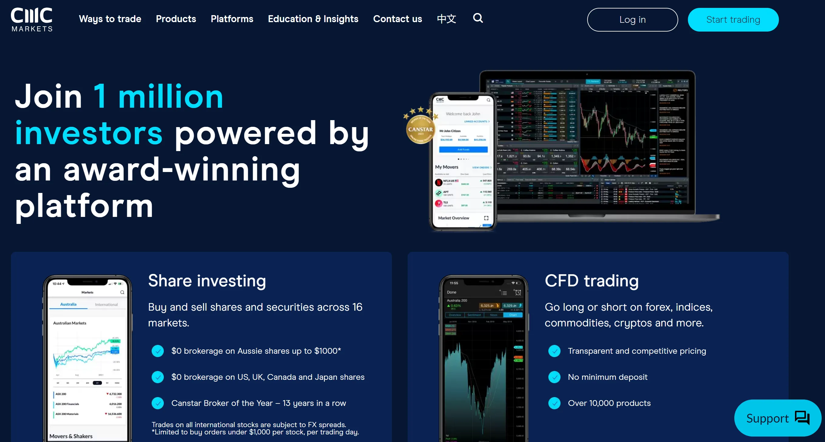 7 Best Forex Brokers with Minimum $1 Deposit - WikiFX