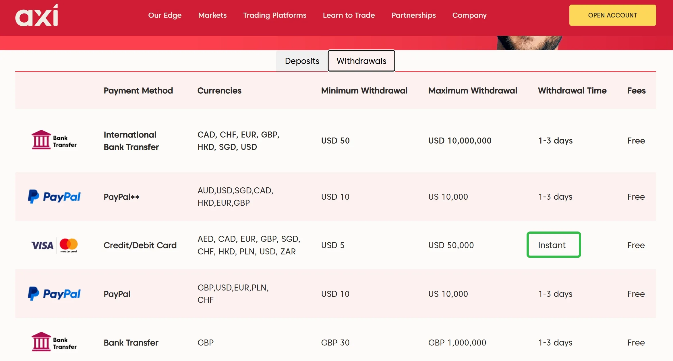 7 Best Forex Brokers with Instant Withdrawals in 2025 - WikiFX