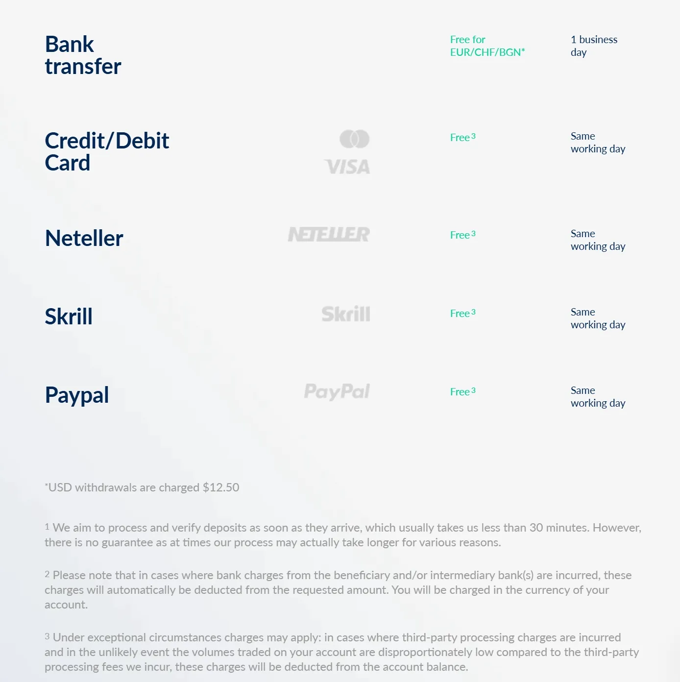 7 Best Forex Brokers with Instant Withdrawals in 2025 - WikiFX